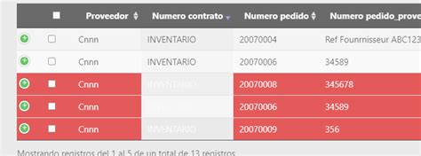 Css JQuery Datatable Row Background Color Not Changing In Sorted