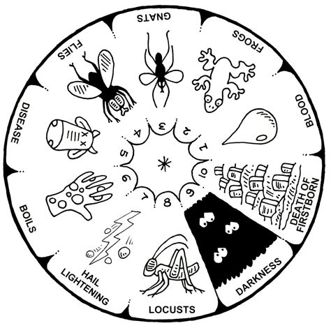 Plagues Coloring Pages For Preschool