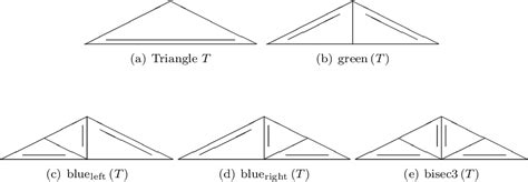 figure 2 1 from an optimal adaptive mixed finite element method semantic scholar