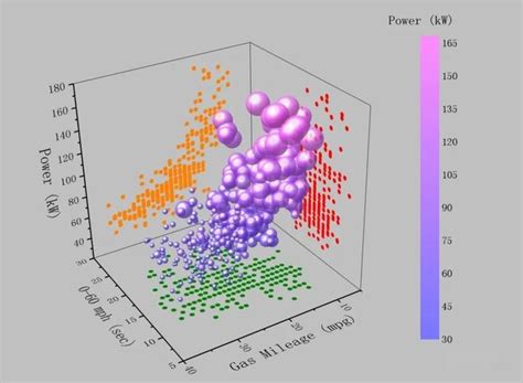 科研绘图 origin绘制很漂亮的3d散点图！ 知乎