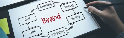 What Is Brand Storytelling And How Does It Work Aimsmmarketing