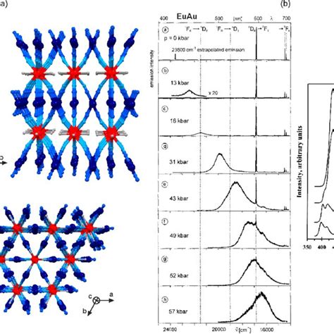 crystal structure and optical properties of three dimensional [ln iii