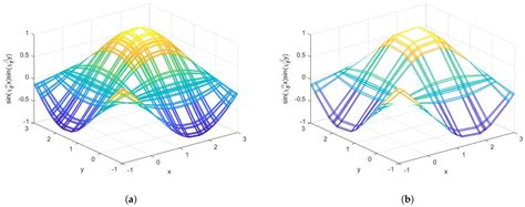 fractal fract free full text fractal calculus of functions on cantor tartan spaces