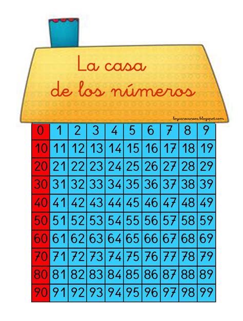 La Casita De Los Números Trabajamo Del 1 Al 100 Recorta Y