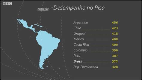 Governo Bolsonaro O Brasil Que Novo Presidente Vai Herdar Em