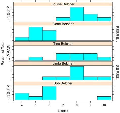 r handbook one way permutation test of symmetry for paired ordinal data