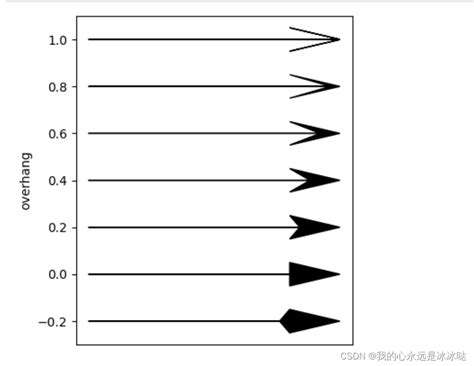 matplotlib画箭头 matplotlib 箭头 csdn博客