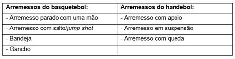 UNICESUMAR MAPA EDU BASQUETE E HANDEBOL 52 2024 OS