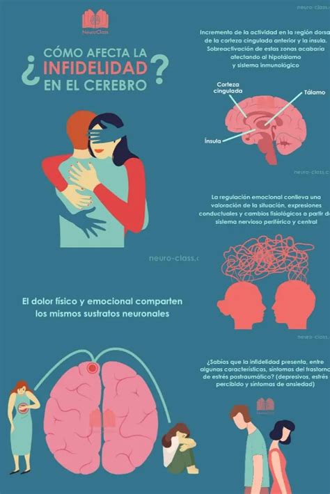 Infidelidad emocional causas consecuencias y cómo superarla Colegio