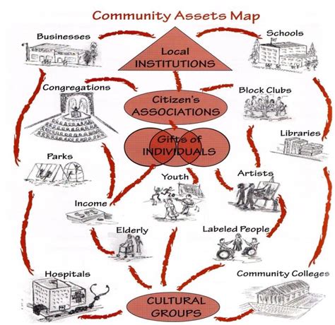 Creating An Asset Map