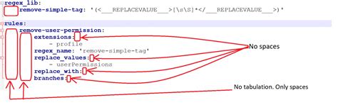 yaml tutorial specification rules and syntax