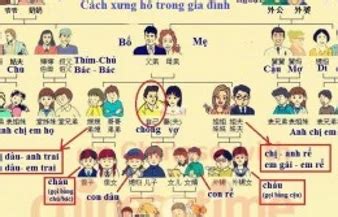 Cô nương là gì Các cách xưng hô trong Giang Hồ