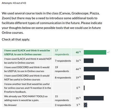 CSCI 4061 Exit Survey Results