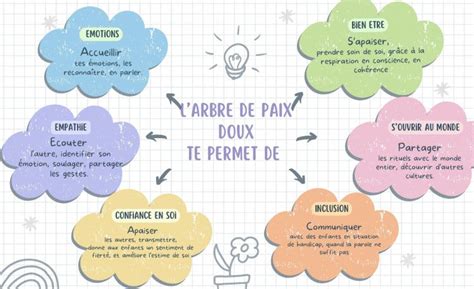 Comment exploiter l Histoire de l Arbre de Paix Doux avec tes élèves