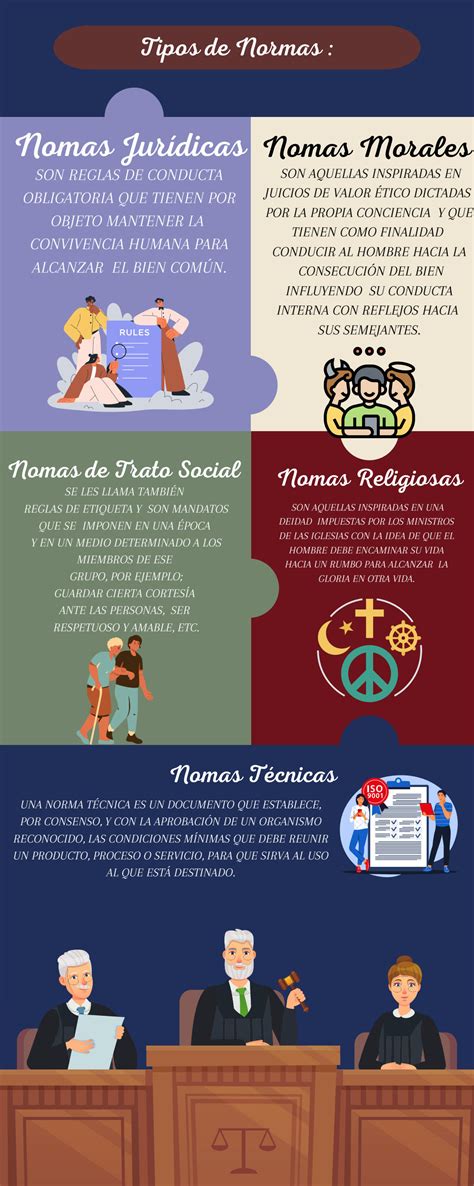 SOLUTION Infograf A De Los Tipos De Normas De Derecho Studypool