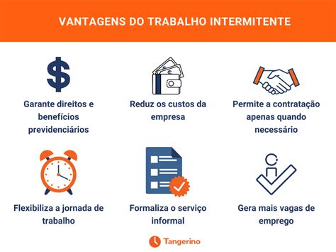 Trabalho Intermitente O Que Mudou A Reforma Trabalhista