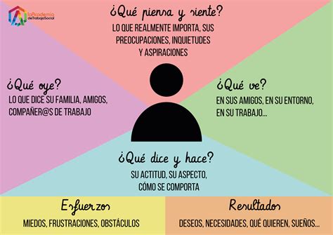 Desarrolla tu empatía Actividades efectivas para adultos