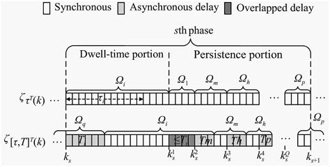 asynchronous observer design for switched linear systems a tube based approach