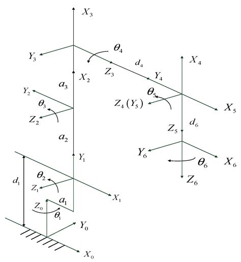 processes free full text s velocity profile of industrial robot based on nurbs curve and