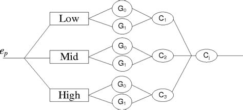 figure 1 from fuzzy rule base generation through conditional clustering semantic scholar