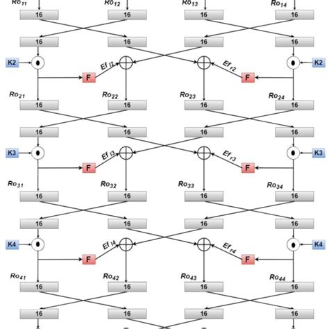 pdf sit a lightweight encryption algorithm for secure internet of things