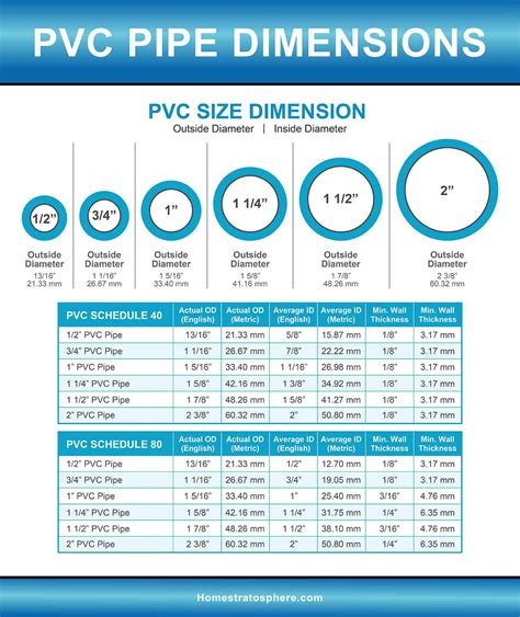 Pvc Sch Pipe Dimensions In Mm