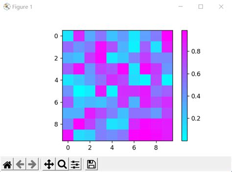 matplotlib colorbar how matplotlib