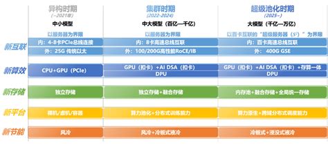 Nvidia Gpu