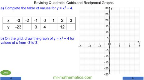plotting curved graphs mr