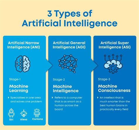 Che cosè lintelligenza artificiale ristretta ANI ihal it