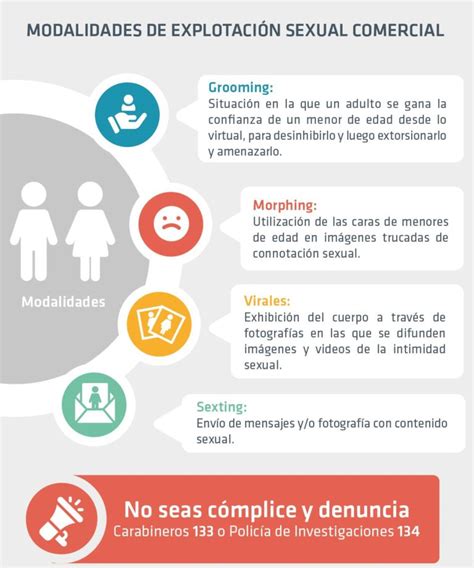 18 de mayo Día Internacional Contra la Explotación Sexual Comercial de