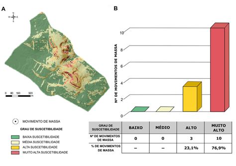 A Sobreposi O Do Mapa De Suscetibilidade A Distribui O De