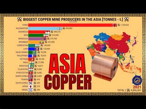 OS MAIORES PRODUTORES DE COBRE DA ÁSIA Geografia Total