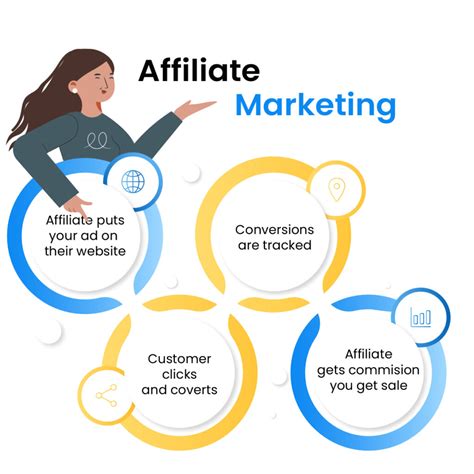 Most Profitable Affiliate Marketing Niches For