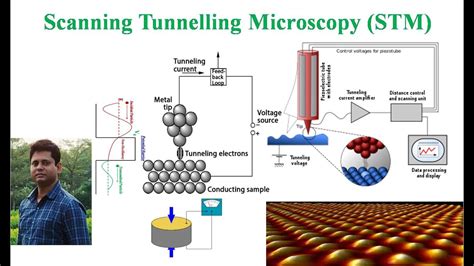 Scanning Tunnelling Microscopy Stm Youtube