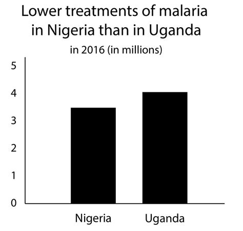 Misleading Graphs