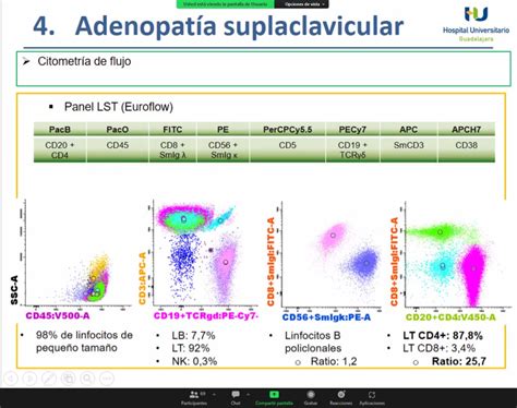 Grupo Diagnóstico Hematológico Citometría de Flujo on Twitter Laura