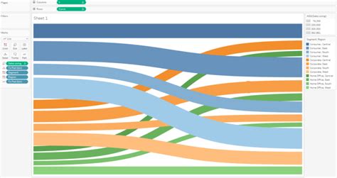 Creating Sankey Chart In Tableau The Data School Down Under