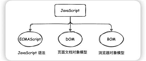 想了解javascript基础？这篇文章足够了！ 脚本 web ai牛丝