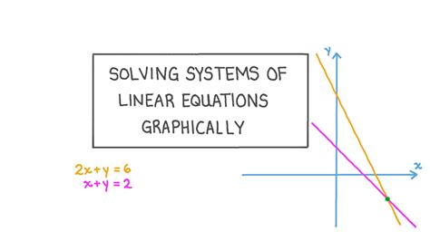 lesson video solving systems of linear equations graphically nagwa