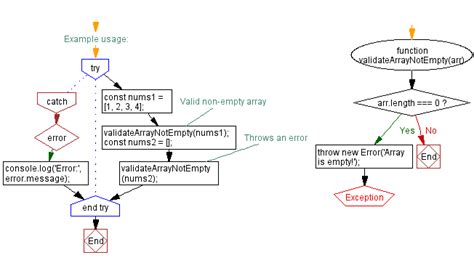 JavaScript Function Custom Error On An Empty Array