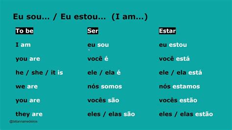 Verbs Ser And Estar In Portuguese The Verb To Be In Portuguese How