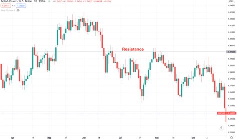 Naked Forex Trading System To Earn FX Tech Lab