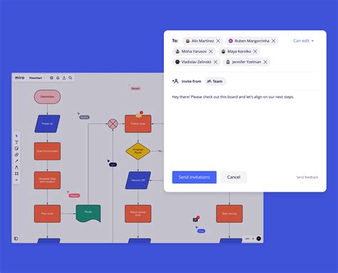 Flowchart Maker Create Flowcharts Easily Miro Atelier Yuwa Ciao Jp