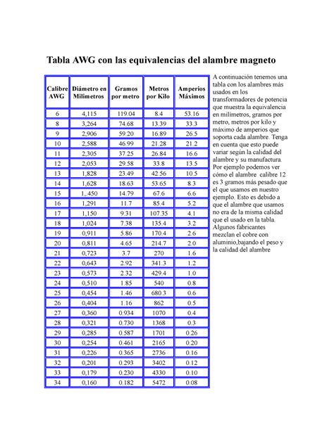 339071558 Tabla AWG Con Las Equivalencias Del Alambre Magneto Docx