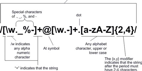 Cheatsheet For The Regex Cheatsheet Part Anchors Dev Community