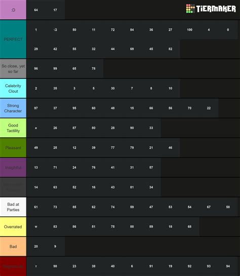 Numbers 1 100 Tier List Community Rankings TierMaker