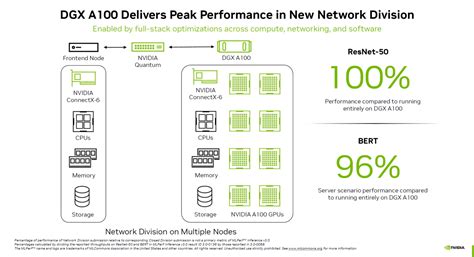 NVIDIA Hopper H100 L4 Ada GPUs Achieve Record Breaking Performance In