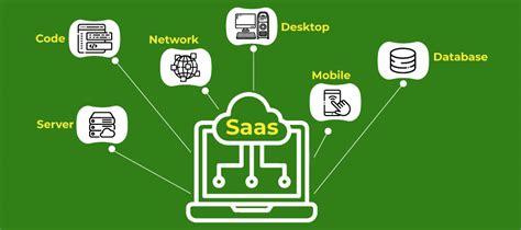 IaaS Vs PaaS Vs SaaS Complete Overview Definations Key Differences