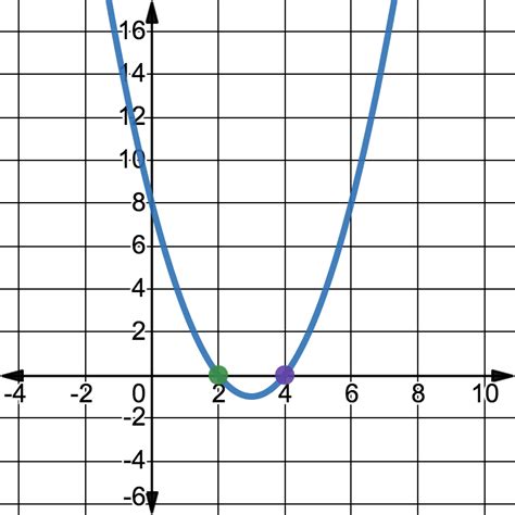 math example quadratics completing the square example 7 media4math